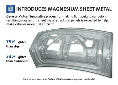 GM's new sheet metal will save weight and fuel